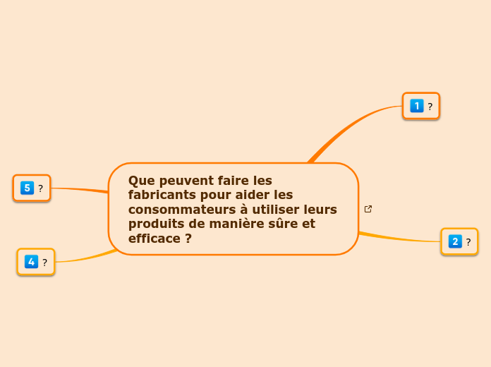 Que peuvent faire les fabricants pour aide...- Mind Map Que peuvent faire les fabricants pour aide...- Mind Map